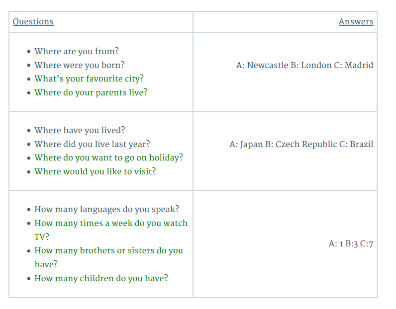 ‘Get to know you’ questions – TeachingGamesEFL.com – by Mike Astbury