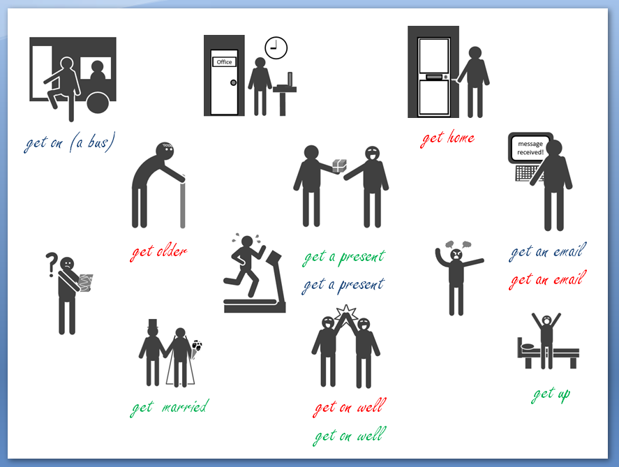 Five simple games for teaching vocabulary – TeachingGamesEFL.com – by ...