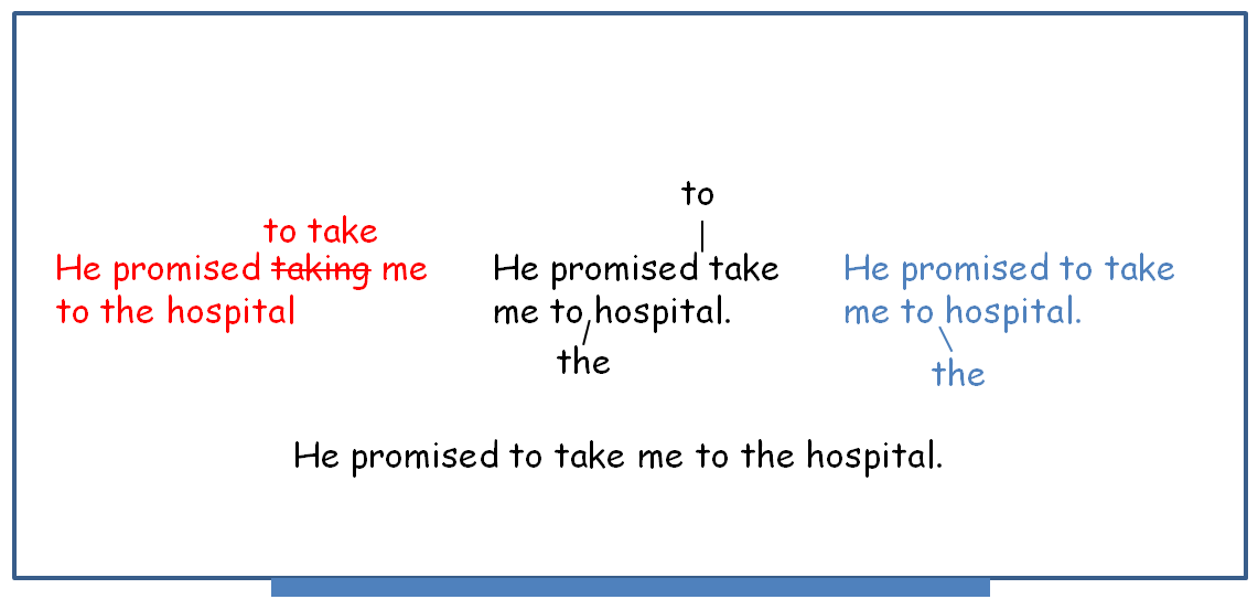 Encouraging self correction – TeachingGamesEFL.com – by Mike Astbury